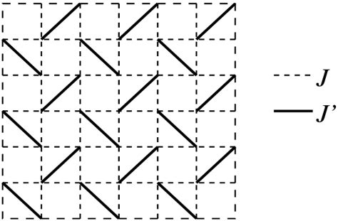 The Orthogonal Dimer Lattice Of The Shastrysutherland Model With Download Scientific Diagram