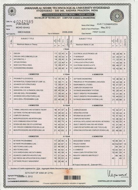 Mohammed Ishaq B Tech Marks Memo