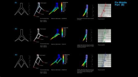 Emergent Technologies And Design Responsive Transformation Msc