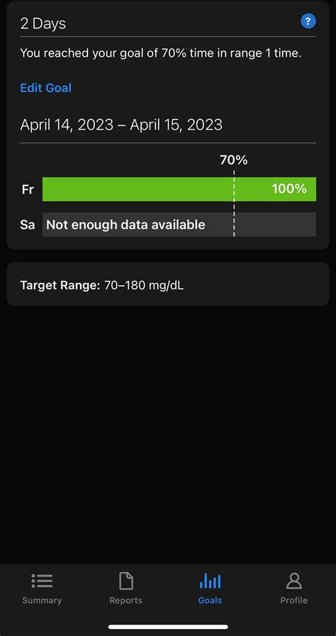 I Just Started On The Omnipod 5 Closed Loop System And Im Kinda