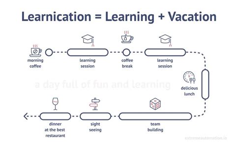 Andrey Adamovich On Linkedin Coding Architecture Automation