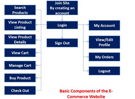 880 1714 591565 Laravel Ecommerce Website Development Company In