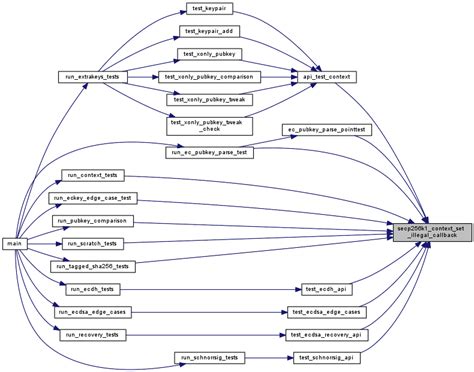 Bitcoin ABC Work Src Secp K Include Secp K H File Reference