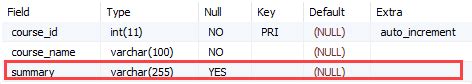 MariaDB Not Null Constraint