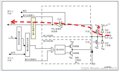 第四步STM32F4 GPIO介绍 stm32f4有多少个io口在哪里 CSDN博客