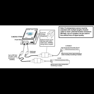 Jual Micro TRHP Environment Monitoring System Remote Bekasi Bima Utama Sukses Mandiri