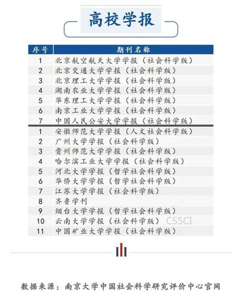 论文查重有目录 查重论文需要查重哪些部分 知网论文查重