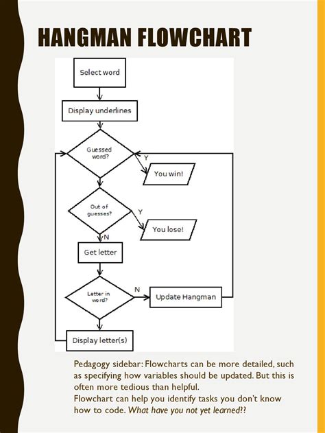 program design and Useful Functions - ppt download