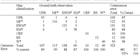 Table 1 From Mapping And Monitoring Wetlands Using Airborne Multispectral Imagery Semantic Scholar