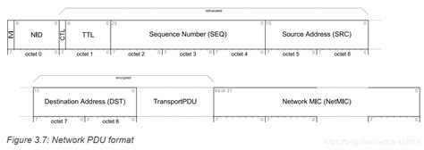 ble mesh proxy protocol详解（2） mesh proxy node csdn博客