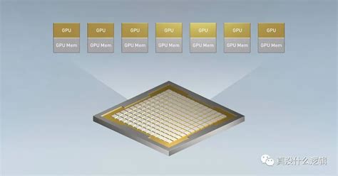 Cpu 和 Gpu 异构计算的演进与发展 Csdn博客