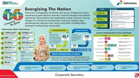 Energizing The Nation 66 Tahun Pertamina Berkarya Untuk Bangsa