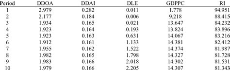 Inflation Rate Variance Decomposition Download Scientific Diagram