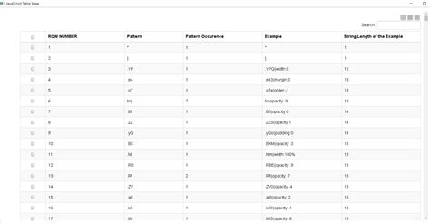 Custom Css Stylesheet For Javascript Interactive Table Knime Analytics Platform Knime