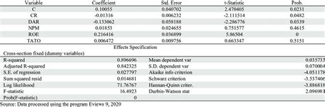 results of the fixed effect model data panel regression download