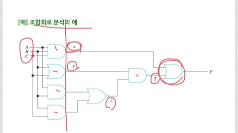 6장 조합회로의 분석과 설계 1 Youtube