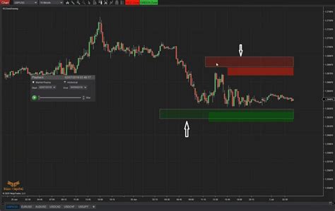 Ninjatrader 8 Zone Drawing Indicator Rize Capital