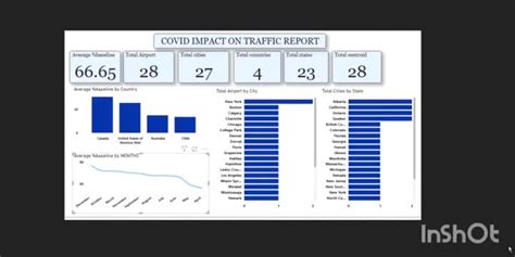 Nte Samuel On Linkedin Businessanalytics Businessanalystjobs