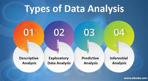 Do Data Cleaning Preprocessing Wrangling Or Visualization Using Python