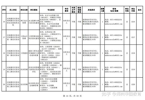黄委会招聘 知乎