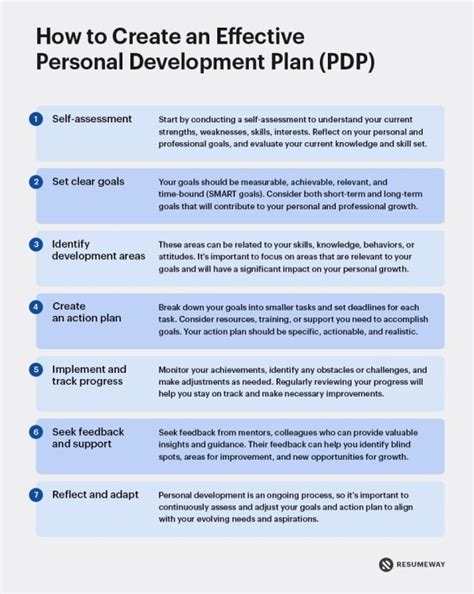 Create An Effective Personal Development Plan In 7 Steps 2025 Resumeway
