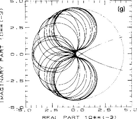 Figure 1 From Design Of Real Fir Filters With Arbitrary Complex Frequency Responses By Two Real