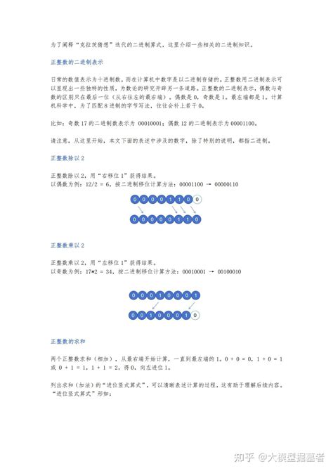 Collatz 猜想（克拉茨猜想，考拉茨猜想，3x1猜想，角谷猜想）的证明，超越陶哲轩，奖金一个亿！collatz Conjecture