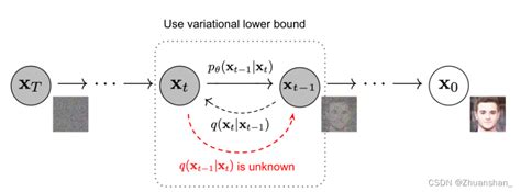 Gan Vae Diffusion Gan Vae Diffusion Csdn