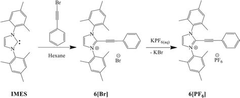 Synthesis Of 6[br] And 6[pf6] Download Scientific Diagram