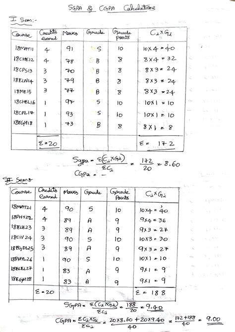 Cgpa Sgpa Calculation Basic Electrical Engineering Studocu