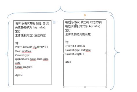 http详解 http协议之方法和状态码 前端导师歌谣 博客园