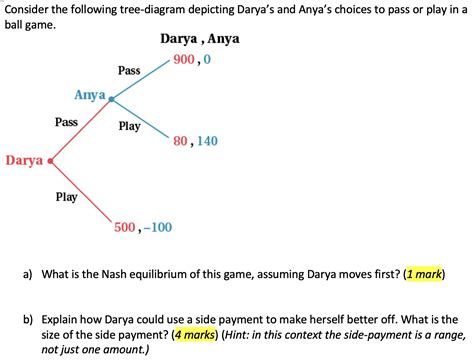 Solved Consider The Following Tree Diagram Depicting Darya S Chegg