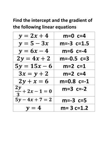 Equations Of Straight Lines Ymxc Teaching Resources