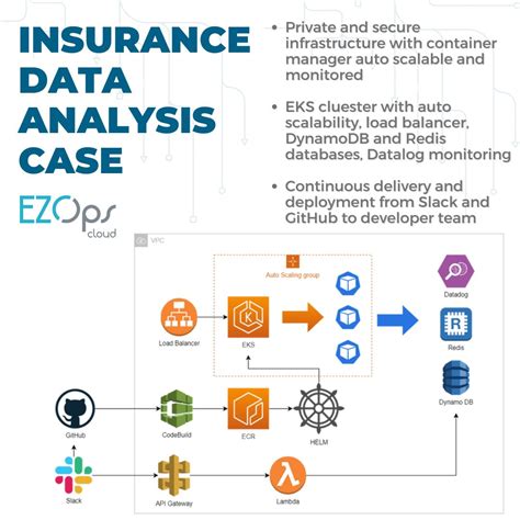Ezops Cloud On Linkedin Ezopscloud Devops Cloud Case Data Security Infrastructure