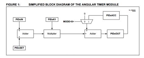 App Note 16 Bit Multiplication And Addition By Using The Math
