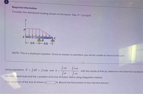 Solved Required Information Consider The Distributed Loading Chegg