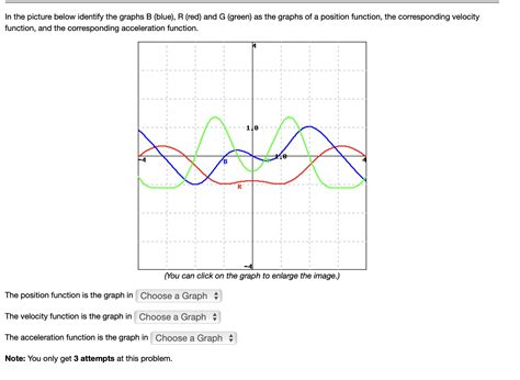 Solved The Picture Below Identify The Graphs B Blue R Chegg Com