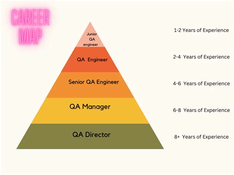 QA Engineer At Comviva Naukri Code 360