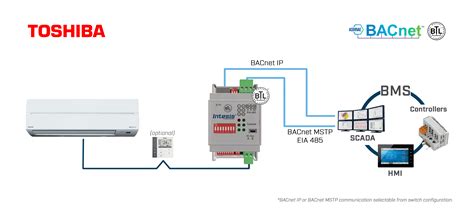 Toshiba Vrf And Digital Systems To Bacnet Ip Mstp Interface 1 Unit Yatun Cz