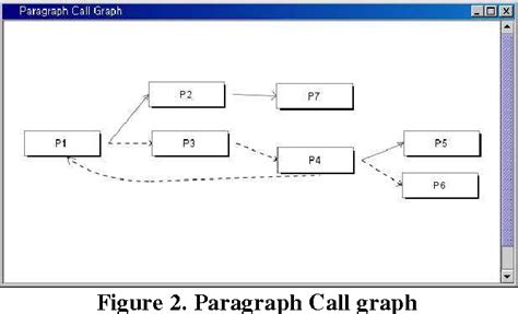 Figure 1 From Extraction Of Reusable Components From Legacy Systems