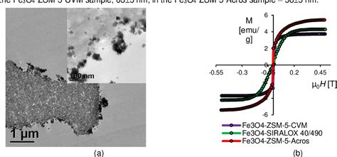 Figure 1 From Synthesis Of Aluminosilicate Composites With Magnetic
