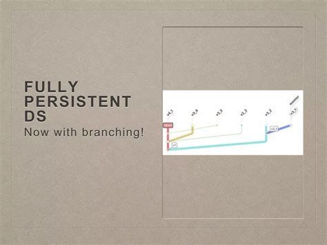 Persistent Data Structures Partialconf Ppt