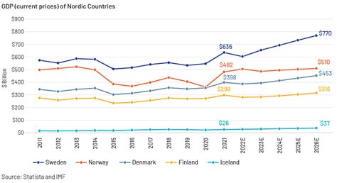 Nato Membership Bid Offers Swedish Defence Companies A Solid