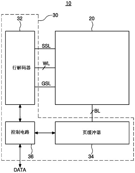 Three Dimensional Semiconductor Device Eureka Patsnap