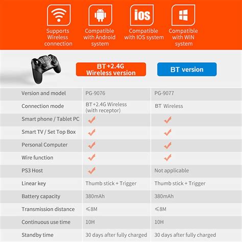 Buy Ipega Gamepad Pg 9076 Bt 2 4g Wireless Game Console Controller