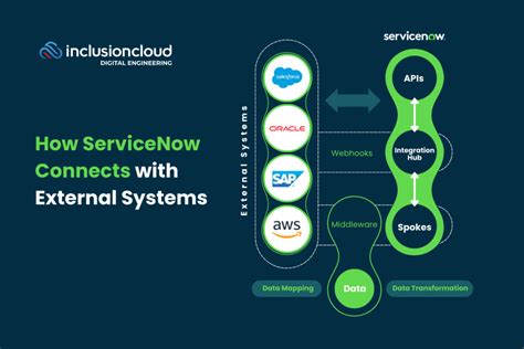 The Ultimate Guide To ServiceNow Integrations For Modern Operations