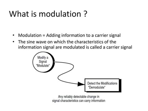Digital Modulation Techniques Ppt Pptx Digital Audio Computer