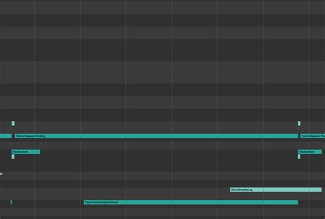 Devtools Performance Page Doesn T Detect Jank Between Frames Issue