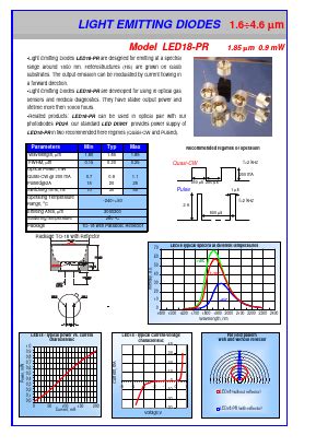 LED PR Datasheet PDF Roithner LaserTechnik GmbH