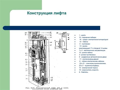 Электрооборудование лифтов презентация онлайн
